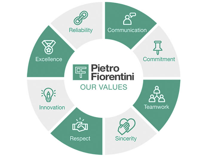 Pietro Fiorentini Group - Pietro Fiorentini